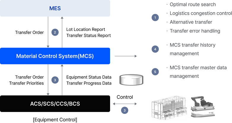 Nexplant MCS | Solutions - Miracom