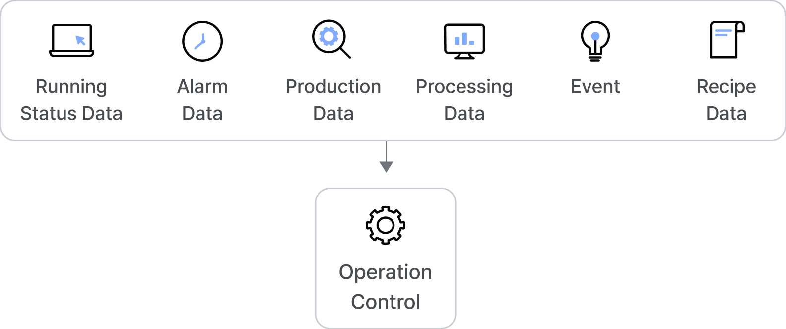 Machine Automation | Services - Miracom
