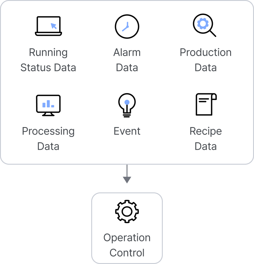 Machine Automation | Services - Miracom