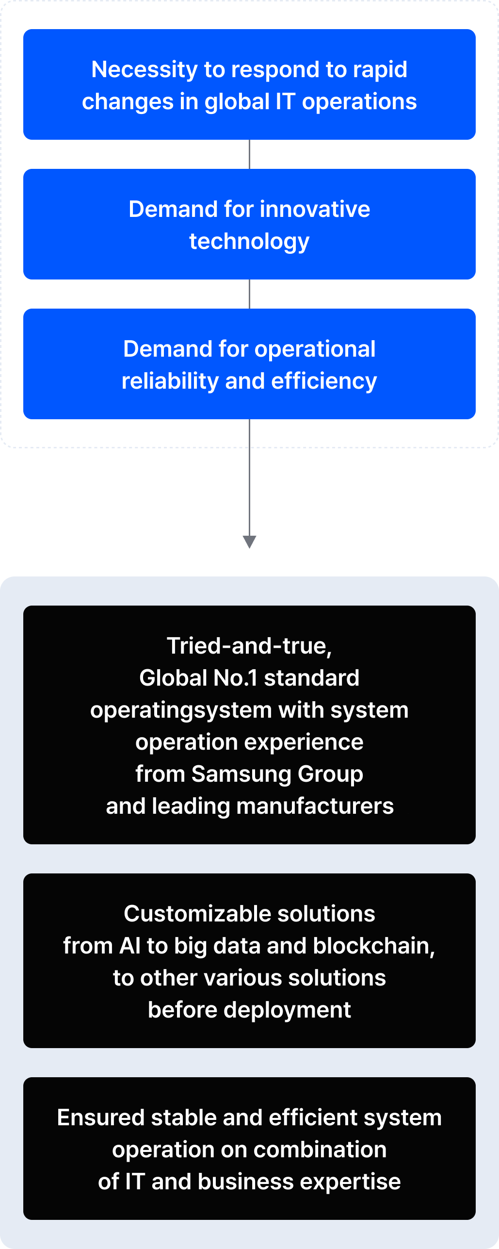 Smart Factory Operations | Services – Miracom